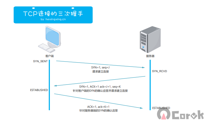 在线windows系统免费15分钟 Corvk